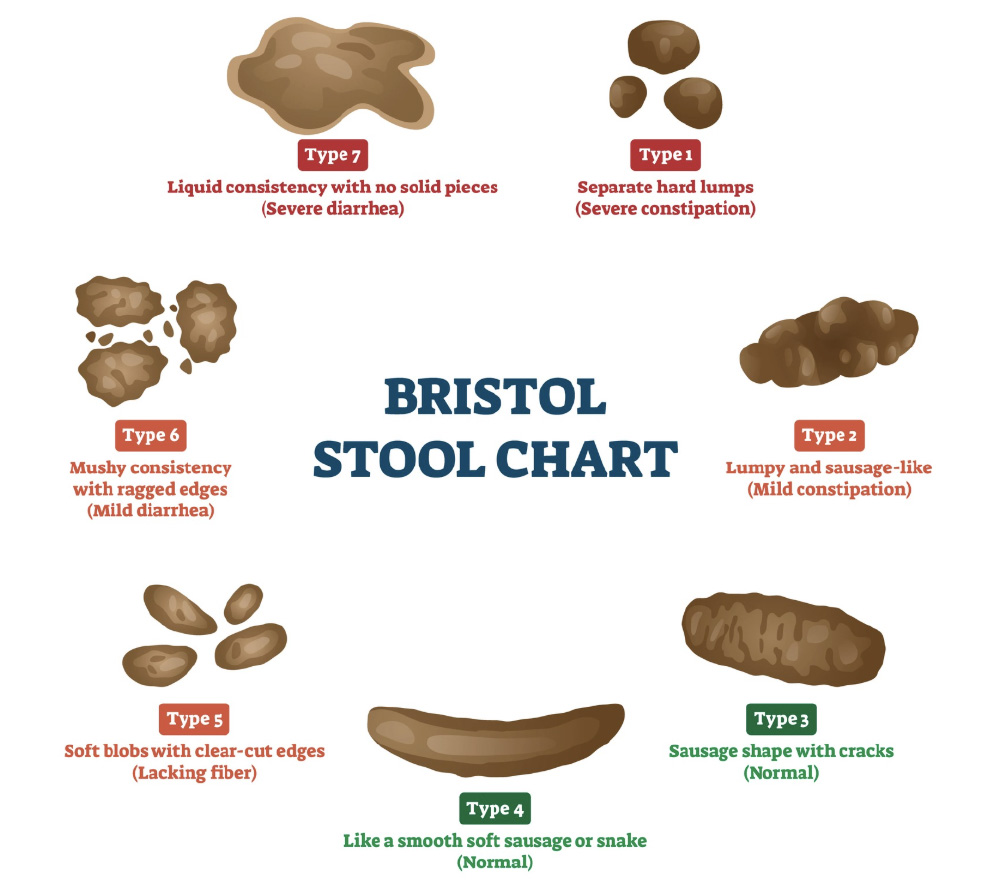 Constipation ⋆ OKC Kids Urology